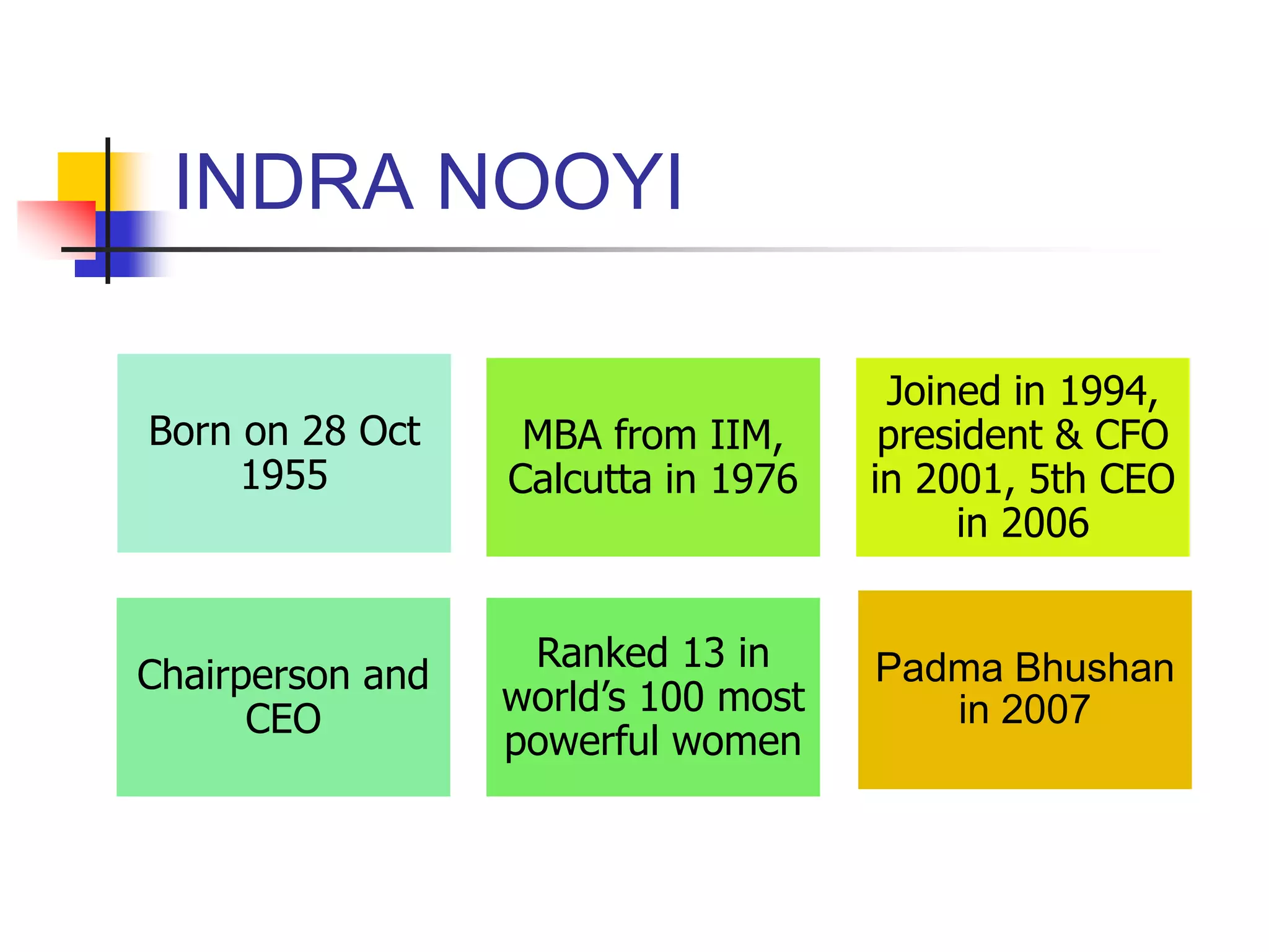 My Inspiration - Indra Nooyi | PPTX