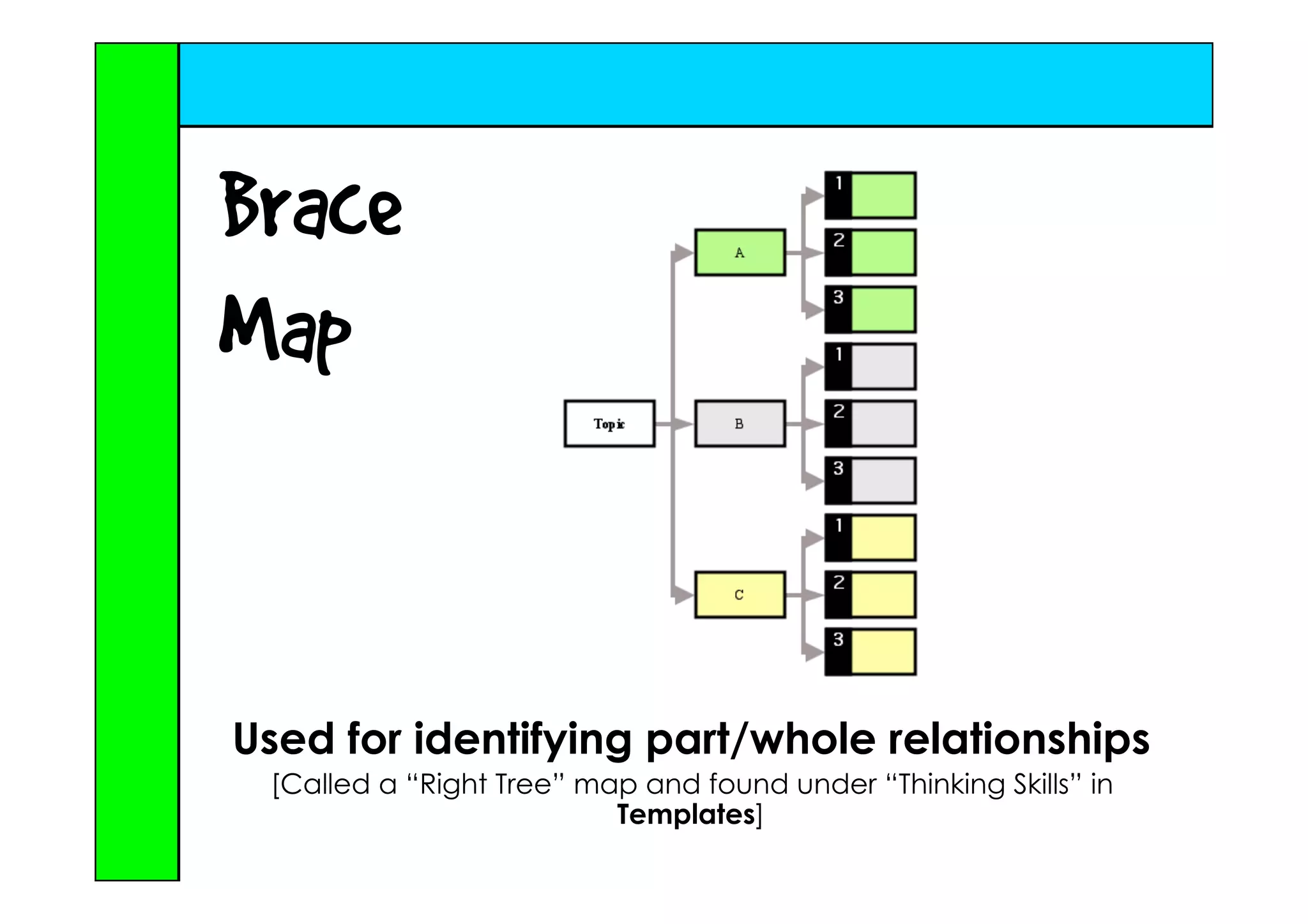 Using Inspiration\'s Templates with Thinking Maps | PDF