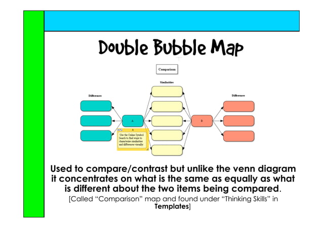 Using Inspiration\'s Templates with Thinking Maps | PDF