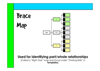 Using Inspiration\'s Templates with Thinking Maps | PDF