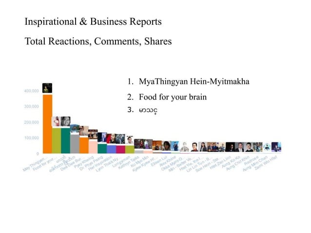 Inspirational business-reports | PPT