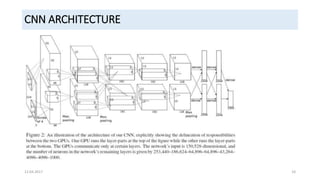 Inspirational applications of deep learning | PPT
