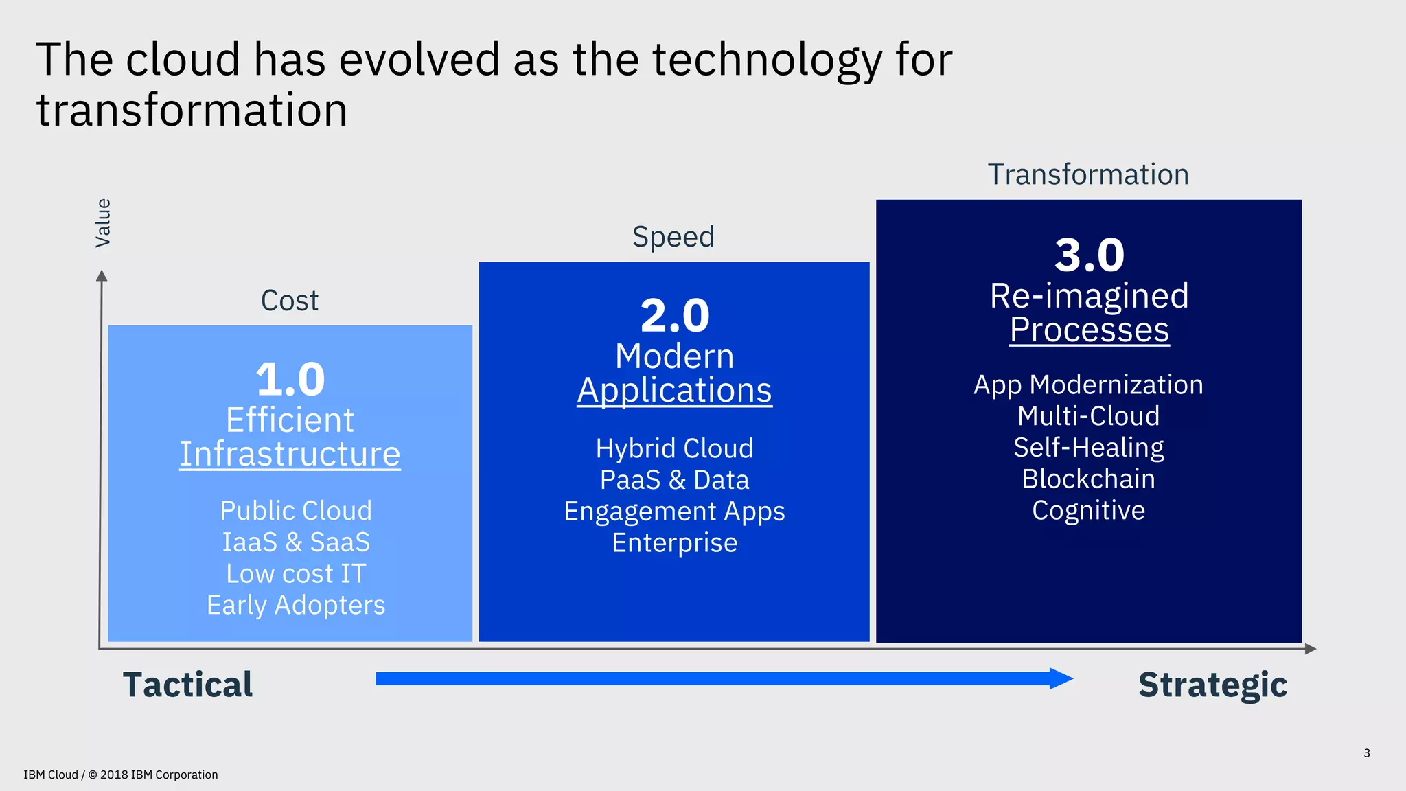 Trender, inspirationer och visioner - Mikael Haglund #ibmbpsse18 | PPT