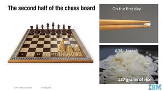 Trender, inspirationer och visioner - Mikael Haglund #ibmbpsse18 | PPT