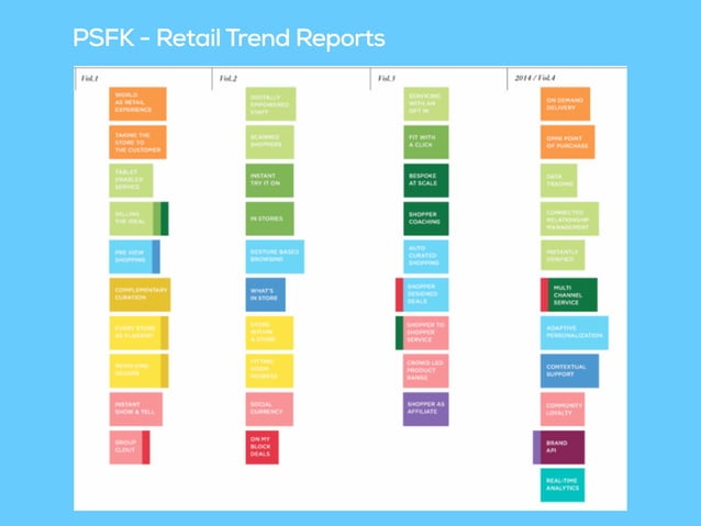 Inspiration session - Digital trends | PPT