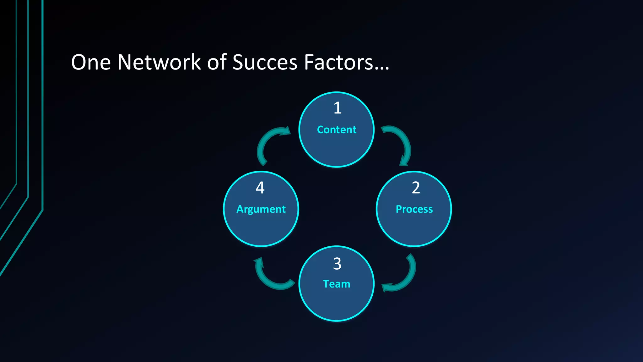 Inspiration session key succes factors teamwork | PPT | Free Download