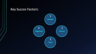Inspiration session key succes factors teamwork | PPT