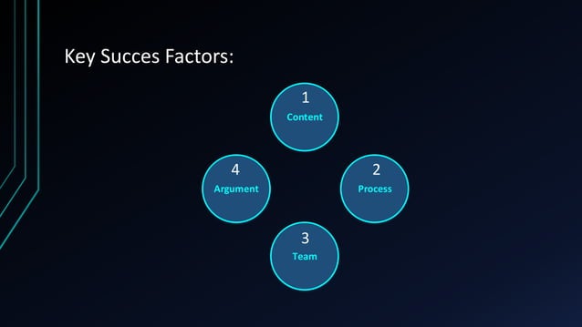 Inspiration session key succes factors teamwork | PPT