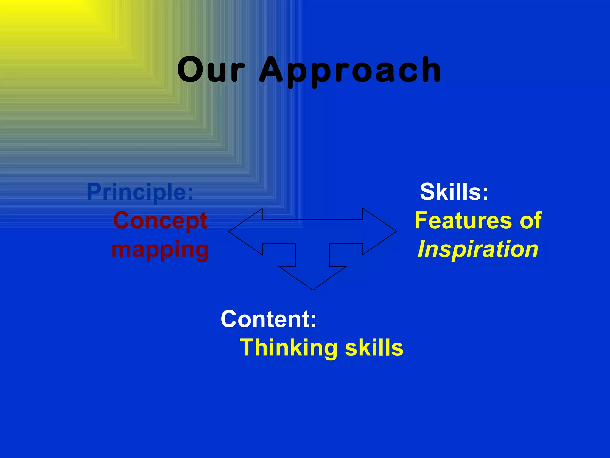 Inspiration slides | PPT