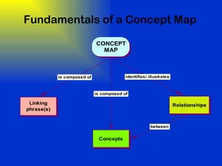 Inspiration slides | PPT