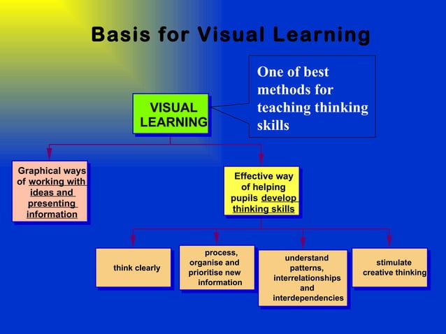 Inspiration slides | PPT