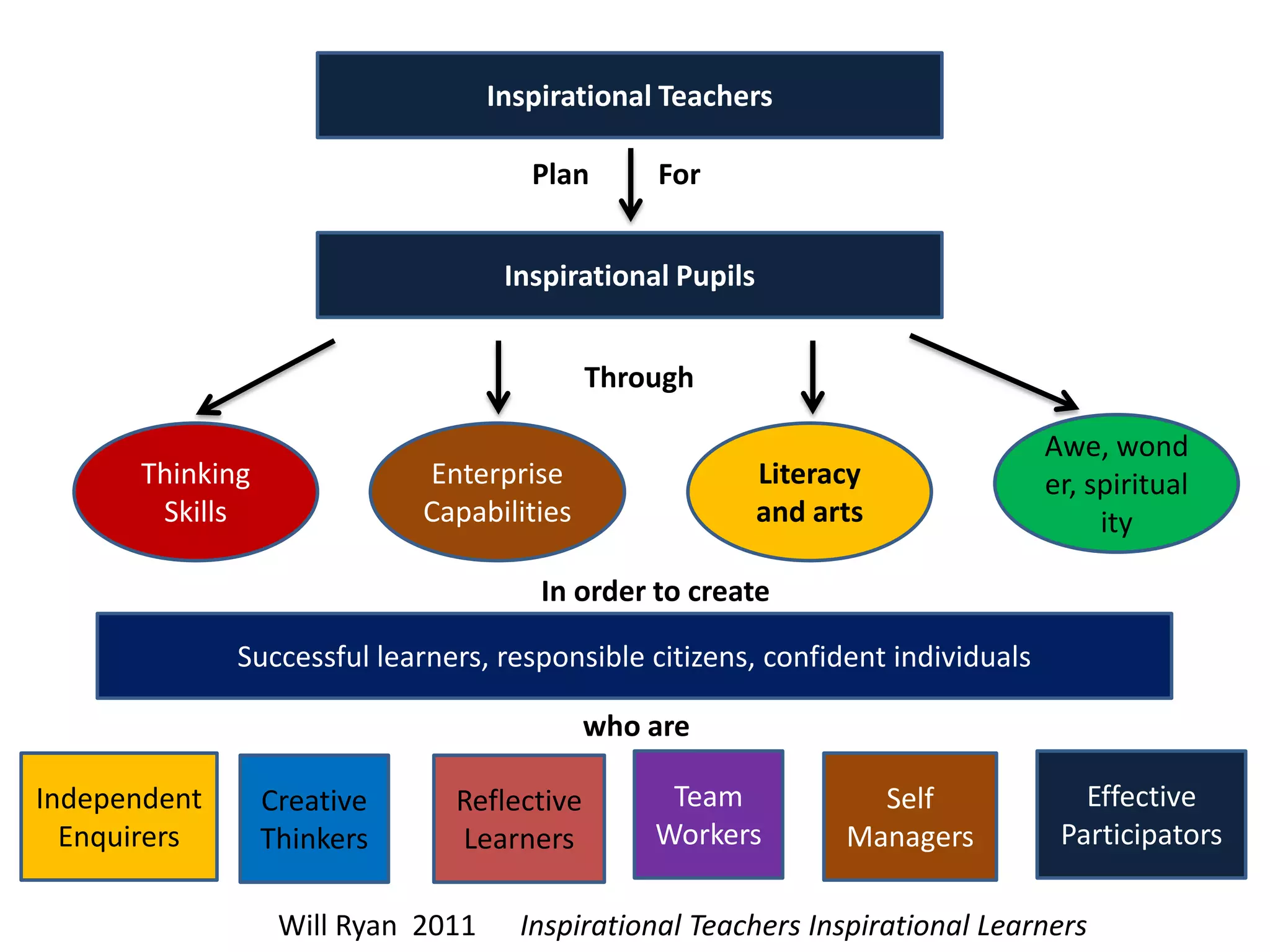 Inspiration teachers will ryan 1 | PPTX