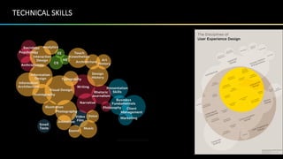 Design Principles for a Designer | PDF