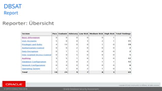 Oracle Database Security Assessment Tool (DBSAT) | PPTX