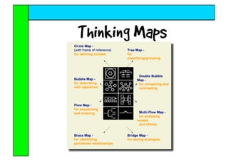 Inspire Me with Inspiration & Thinking Maps | PPT