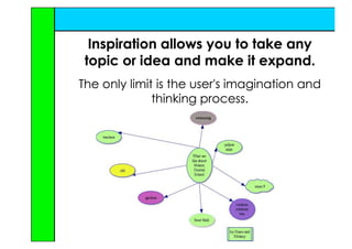 Inspire Me | PDF