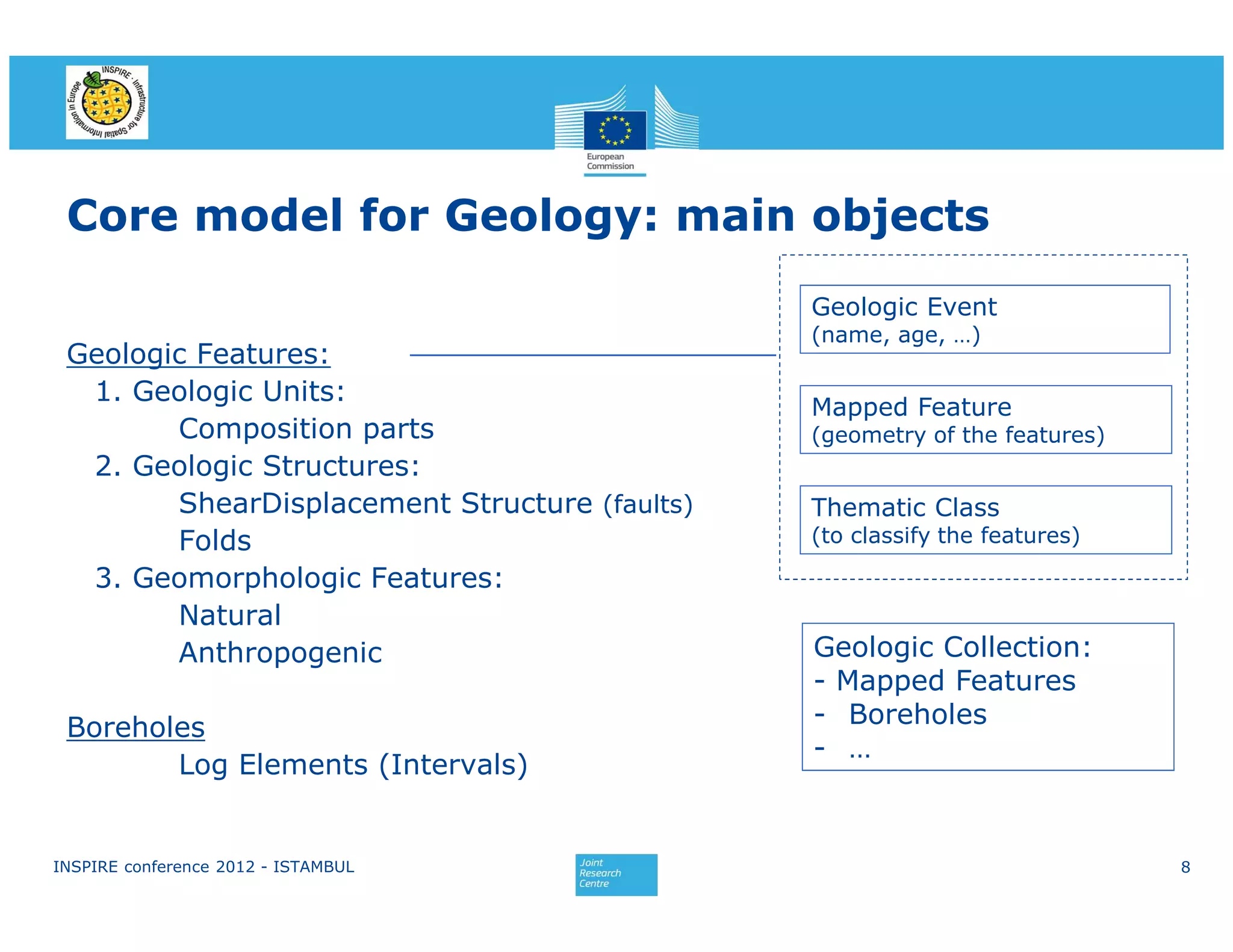 INSPIRE Data Specifications on Geology and Mineral Resources | PDF