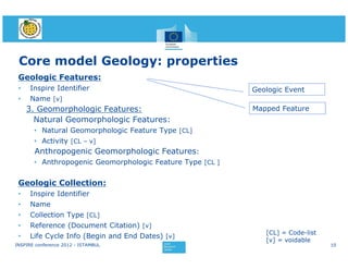 INSPIRE Data Specifications on Geology and Mineral Resources | PPT