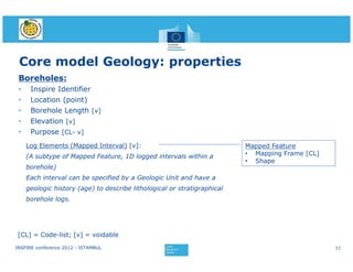 INSPIRE Data Specifications on Geology and Mineral Resources | PPT
