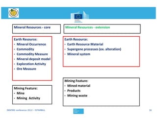 INSPIRE Data Specifications on Geology and Mineral Resources | PPT