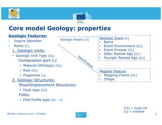 INSPIRE Data Specifications on Geology and Mineral Resources | PPT