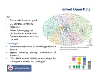 Linked Open Data Usage in Geohazard System Supporting Crisis Management ...
