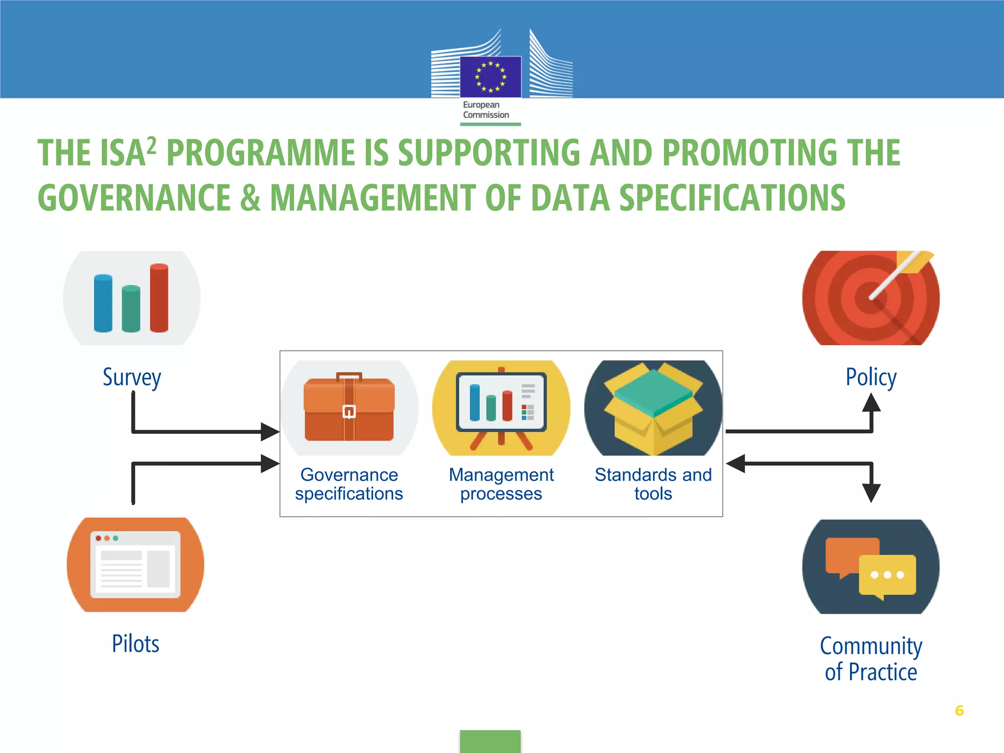 SEMIC - Governance and management of data specifications | PPT