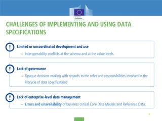 SEMIC - Governance and management of data specifications | PPT