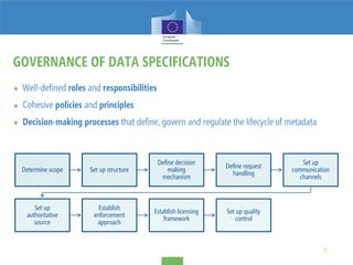 SEMIC - Governance and management of data specifications | PPT