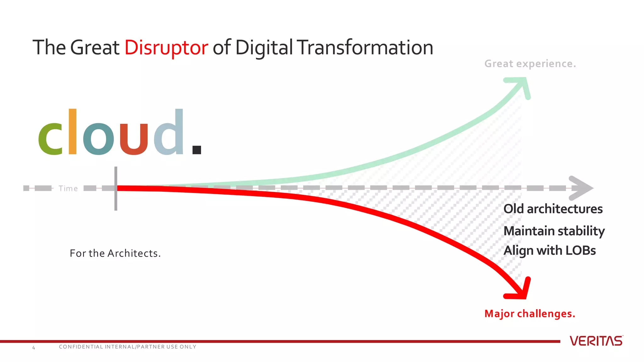 Accelerating Digital Transformation With Better Data Management Ppt