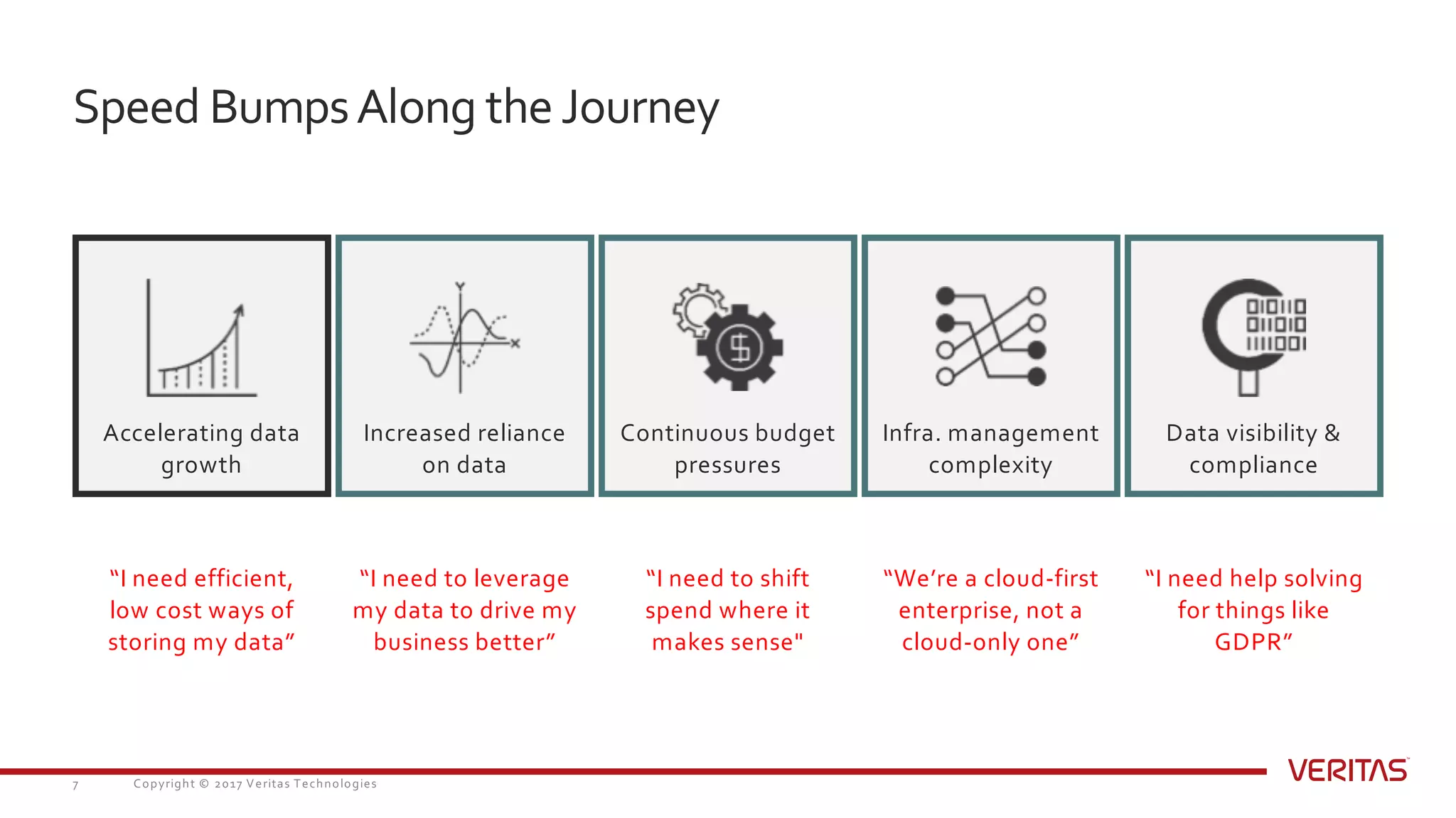 Accelerating Digital Transformation With Better Data Management Ppt