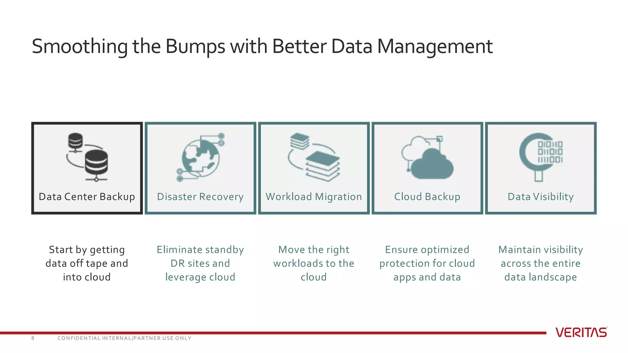 Accelerating Digital Transformation With Better Data Management Ppt