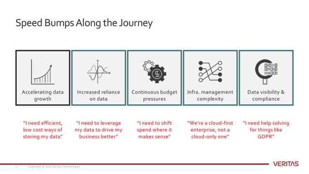 Accelerating Digital Transformation with Better Data Management | PPT