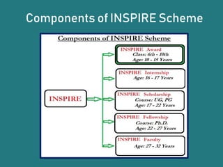 INSPIRE Awards MANAK ((Innovation in Science Pursuit for Inspired ...
