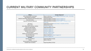 Inspired Service: Supporting Veterans and Their Families | PPT