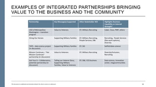 Inspired Service: Supporting Veterans and Their Families | PPT