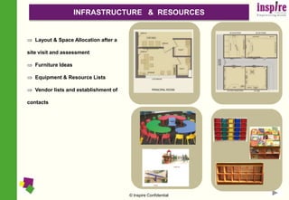 Inspire Edu Preschool Consultancy | PPTX