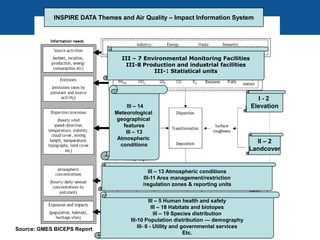 General overview of the INSPIRE Directive and relations to other ...