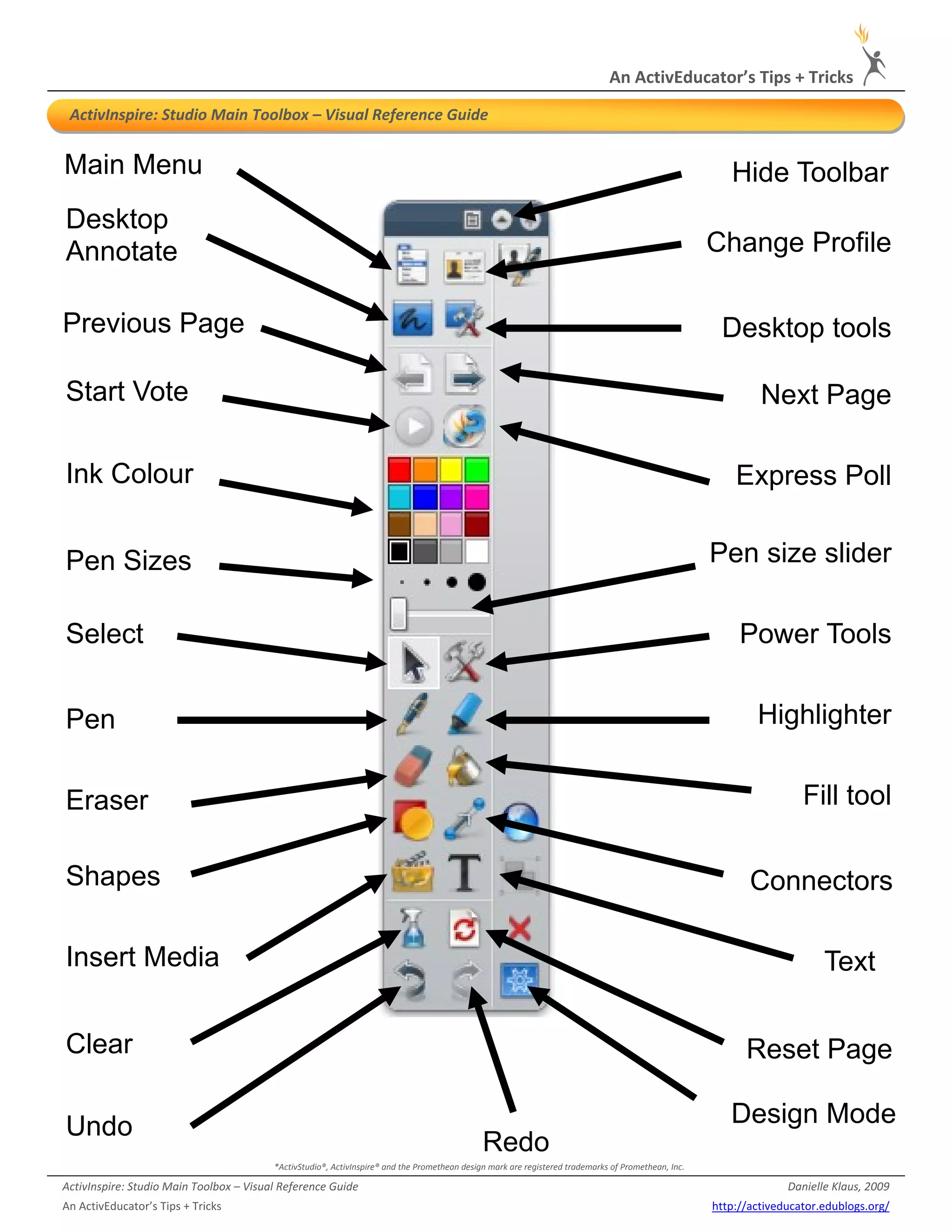 Inspire main+toolbox+visual+reference dk | PDF | Desktop Publishing ...