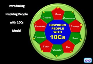 Inspire people with 10 cs | PPT