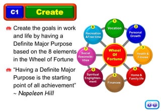 Inspire people with 10 cs | PPT