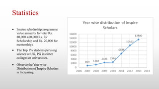 Inspire Programme by Government of India | PPTX