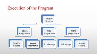 Inspire Programme by Government of India | PPTX