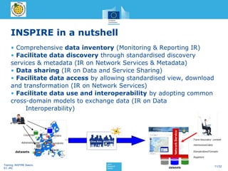 INSPIRE principles, components and implementation | PPT