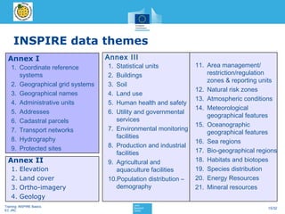 INSPIRE principles, components and implementation | PPT