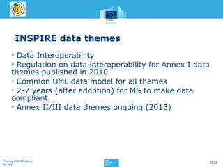 INSPIRE principles, components and implementation | PPT