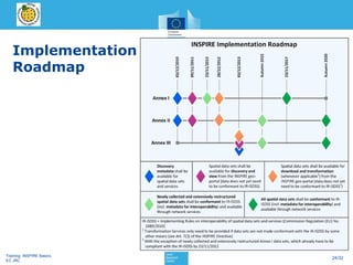 INSPIRE principles, components and implementation | PPT