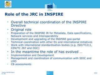 INSPIRE principles, components and implementation | PPT