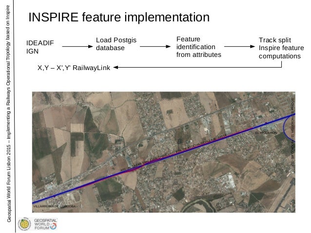 Implementing A Railways Operational Topology Based On Inspire An Interoperability Improvement
