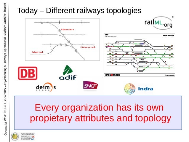 Implementing A Railways Operational Topology Based On Inspire An Interoperability Improvement